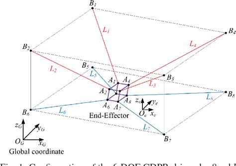 Figure 1 From Design And Kinematic Analysis Of A Modular Re