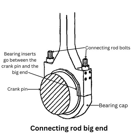 engine connecting rod types parts materials and stresses explained