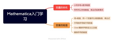 小杨研学45 Mathematica入门学习之变量的使用 知乎 小杨研学45 Mathematica入门学习之变量的使用 知乎