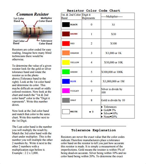 Sample Resistor Color Code Charts Sample Templates