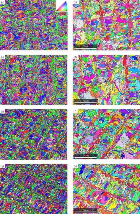 EBSD Inverse Pole Figure Maps Perpendicular To The Build Direction For Download Scientific