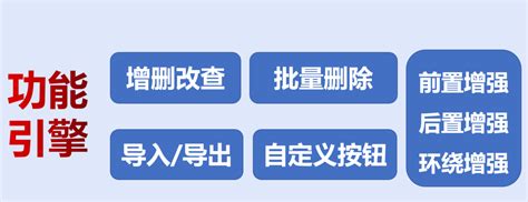 低代码开发模式下的应用交付效率优化:拖拽式交互机制研究 个人文章 Segmentfault 思否 低代码开发模式下的应用交付效率优化:拖拽式交互机制研究 个人文章 Segmentfault 思否