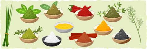 Zero Carb Food List Simple No Carb Foods For Ketosis