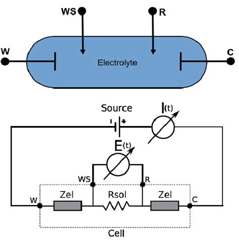 Schematic And Simplified Circuit Model Of A T Setup The Four Probes Download Scientific