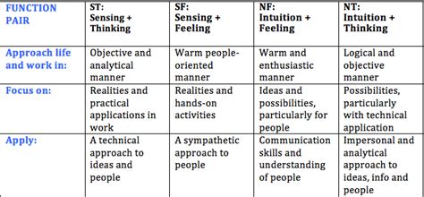 Improve Your Decision Making Use The Zig Zag Model Collegiate Gateway