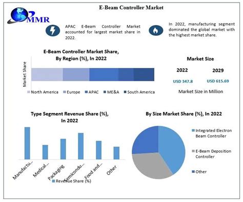 divya rasal on linkedin e controller another contributing growth