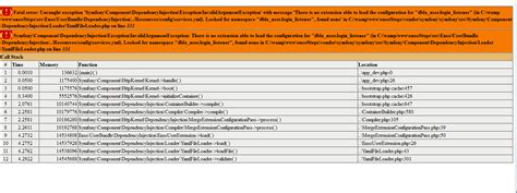 Symfony There Is No Extension Able To Load The Configuration Service