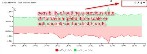 Improved On Centreon Dashboard · Issue 2741 · Centreon Centreon Plugins · Github