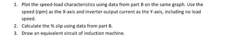 Solved Part A Induction Motor Starting And Speed At No Load Chegg