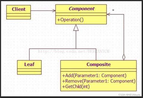设计模式之组合模式(八) Csdn博客 设计模式之组合模式(八) Csdn博客