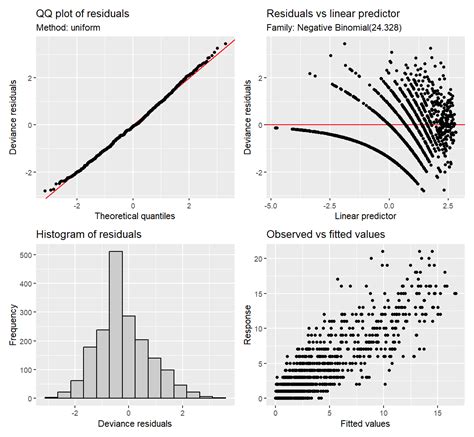 Generalized Additive Model Flat Smooth Term But Significant