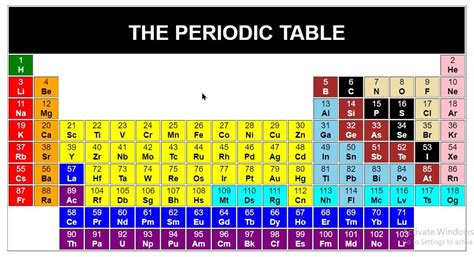 Shahud Ur Rehman On Linkedin Periodictable Html Css Webdevelopment