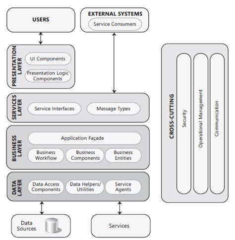 Peter Lus Blog Automatic Unit Test Strategy And Process