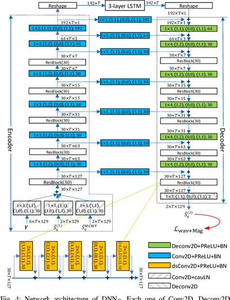 Stft Domain Neural Speech Enhancement With Very Low Algorithmic Latency