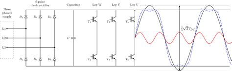 Space Vector Pwm Intro — Switchcraft