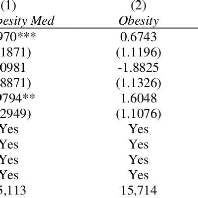 Effects Of Sip Orders On Search Queries Download Scientific Diagram