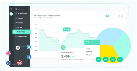 Linkedin Analytics A Guide To Metrics Insights And More