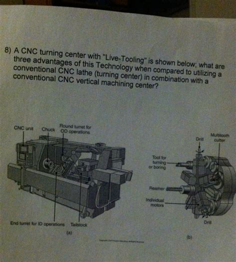 Solved A CNC Turning Center With Live Tooling Is Shown Chegg Com
