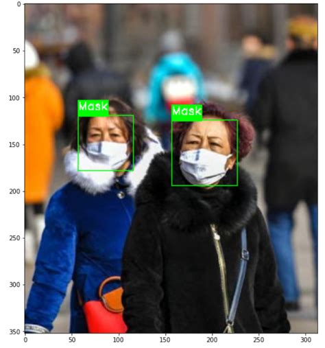 How To Create A Deep Learning Face Mask Classifier For Covid 19 In