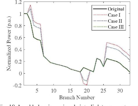 Figure 10 From Weakly Meshing The Radial Distribution Networks With Power Electronic Based