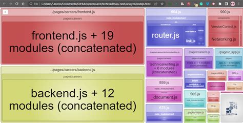How To Analyze Your Nextjs App Bundles Logrocket Blog