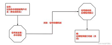 【qt 开发基础体系】qt信号与槽机制 Ew帮帮网