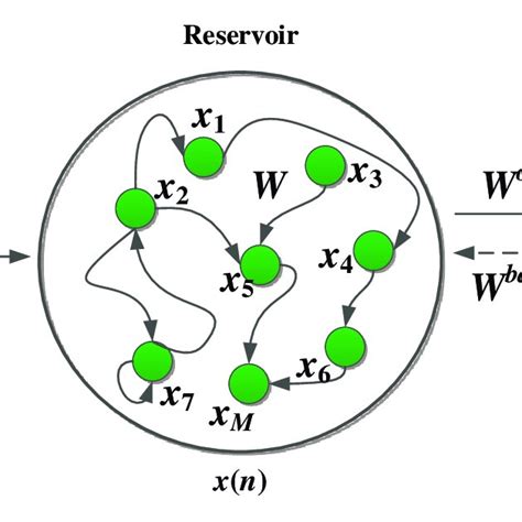 Flowchart Of The Proposed Gearbox Vibration Monitoring Framework