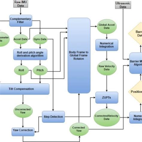 Landslide Detection Sensor Network [17] Download Scientific Diagram