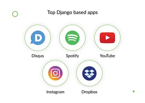 Django Vs Ruby On Rails Which Framework Is Better