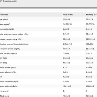Multi Variate Cox Regression Analysis Download Scientific Diagram