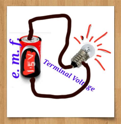 Emf Current Electricity Physics Class 10