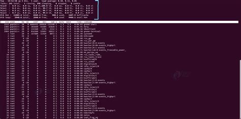 Top Command In Linux Dataflair