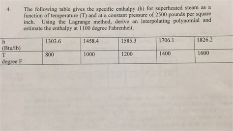 Solved The Following Table Gives The Specific Enthalpy H