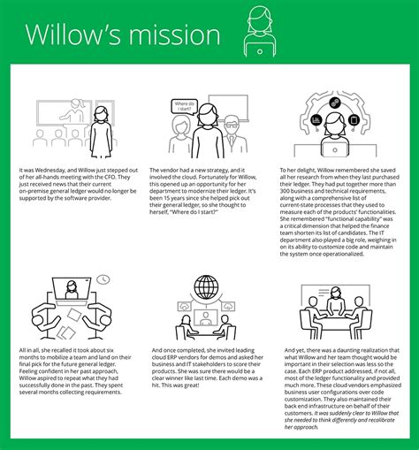 Erp System Selection Methodology