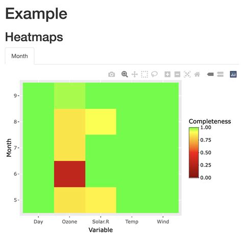 R Multiple Plotly Objects In Dynamic Rmarkdown Tabsets Stack Overflow