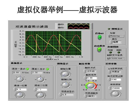 labview编程及虚拟仪器设计 第一讲 word文档在线阅读与下载 无忧文档