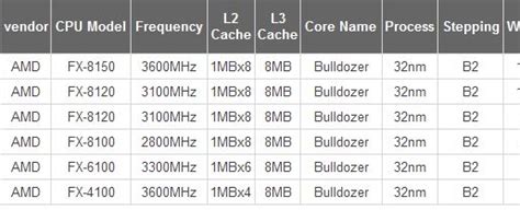 AMD FX Series Launch Line Up Confirmed CPU News HEXUS Net