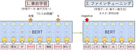 日本語bertモデルダウンロードリンク Genspark