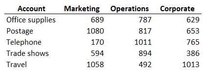 Unpivot Excel Data Excel University