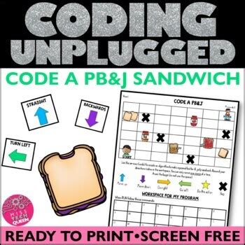 Coding Unplugged Activities Hour Of Code PB J Computer Science Sub Plans