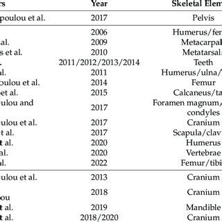 The Highest Accuracy Rates Achieved By The Methods Developed For Sex Download Scientific