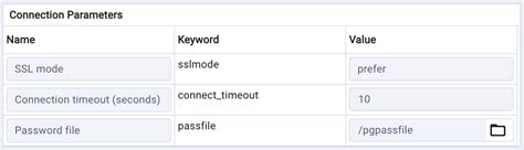 connection failed fe sendauth no password supplied can t access databases inside the master