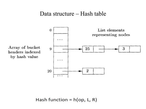 Intermediate Code Generation In Compiler Design Pdf Programming Languages Computing
