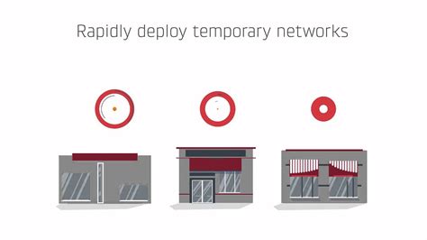 Cradlepoint Networking Solutions For Retail Enterprises Youtube
