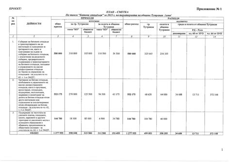 Община Тутракан Проект на План сметка за дейностите свързани с управление на битовите