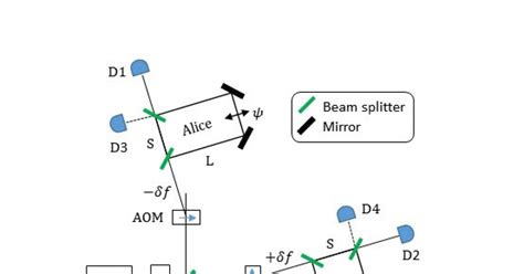 함병승 Gist 교수 양자역학 핵심원리에 대한 새로운 해석 제시