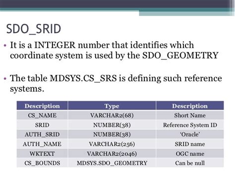 oracle spatial