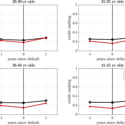 1 Syllable Model Onset Nucleus Coda Download Scientific Diagram