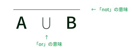 【ruby】 Unlessの使い方を正しく学んで可読性を下げないようにしよう Pikawaka