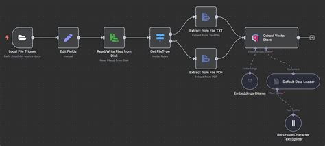 Deploying A Full Stack Development Environment With Code Server Vs